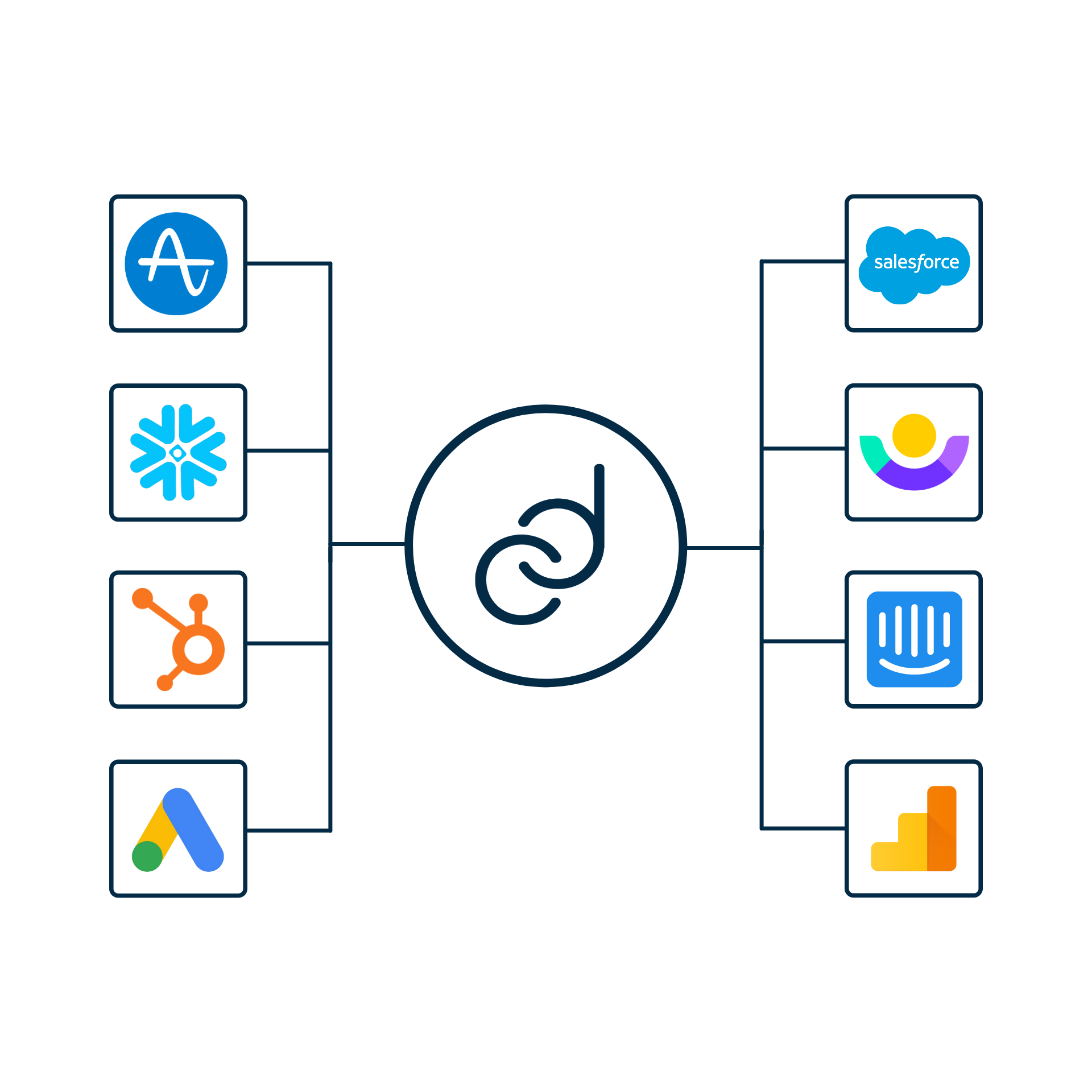 dataconduit | Helping Small Businesses Manage their Data